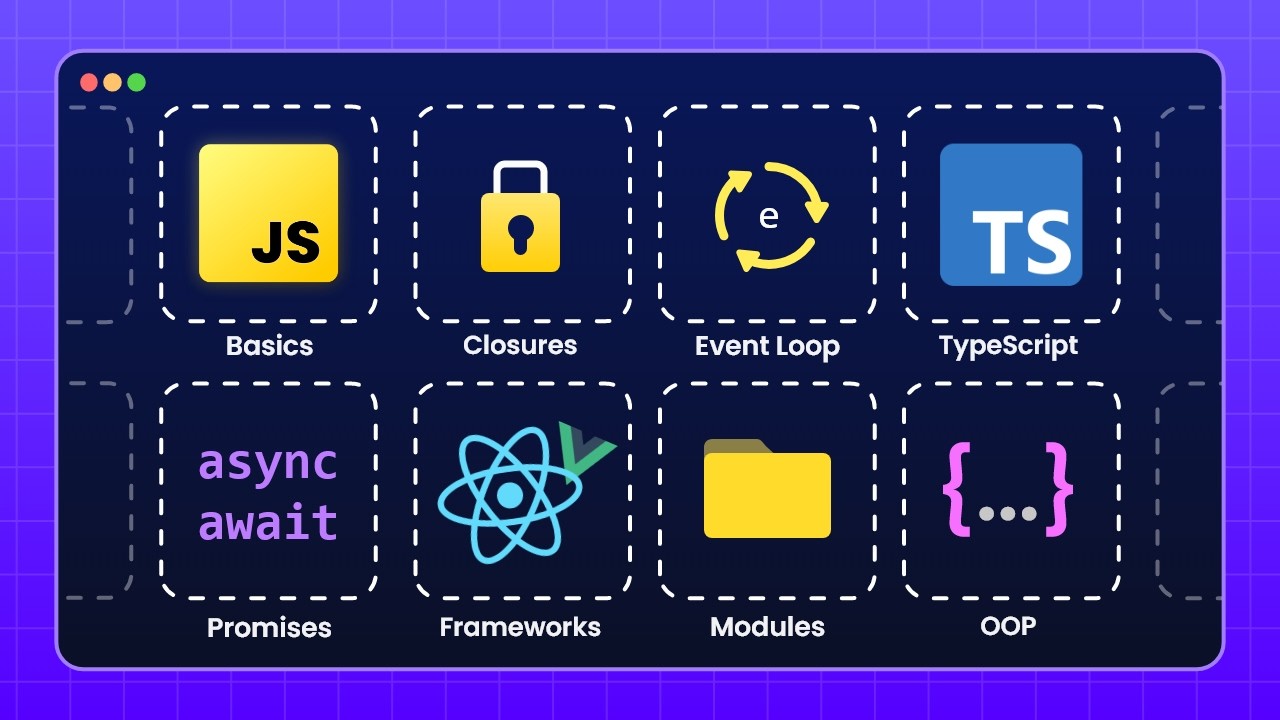 All the JavaScript You Need in 2026