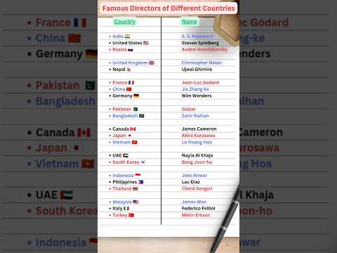 Famous Directors from Different Countries | Gk quiz #gk #shorts