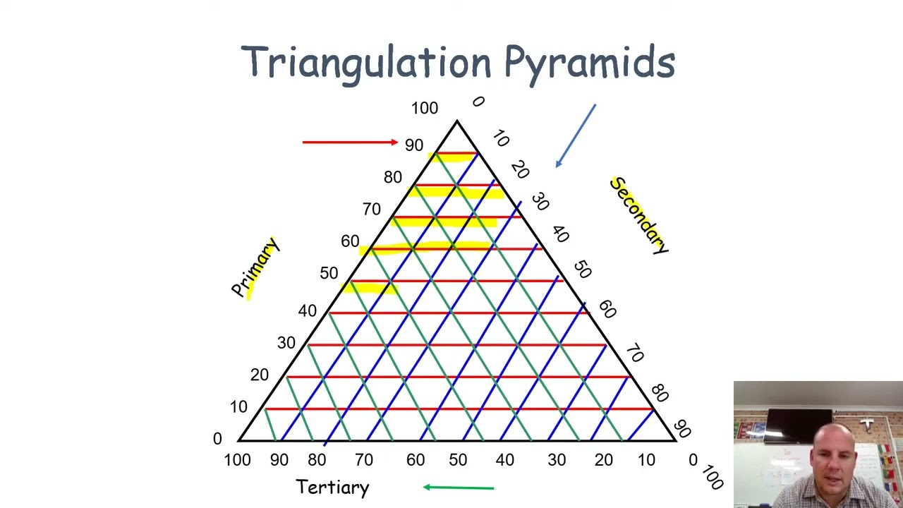 Triangular graphs mp4
