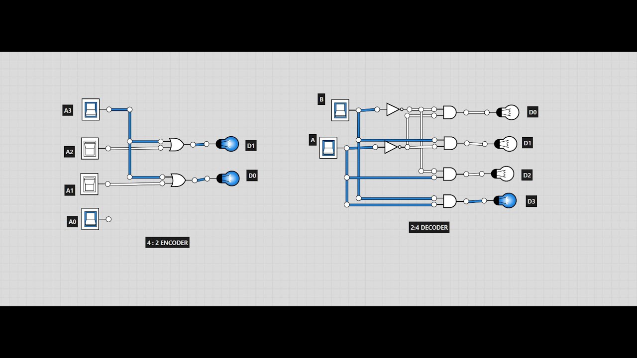 Implementation of Decoder and Encoder using Logic Gates.