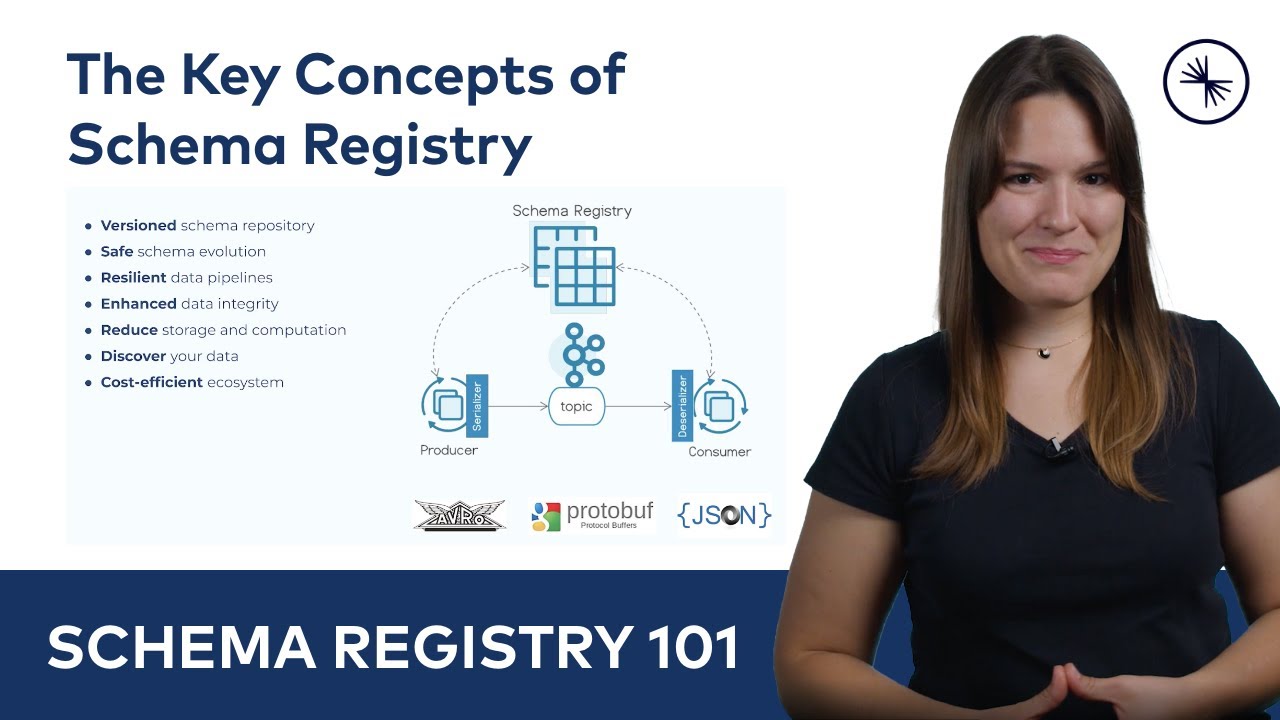Key Concepts of a Schema Registry