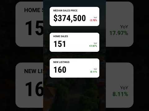 🌟 Bella Vista Real Estate Market Update – May 2025 🌟 🏡 Explore the latest trends in Bella Vista'