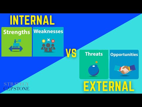 How Internal and External Factors Impact Your Business | SWOT Analysis