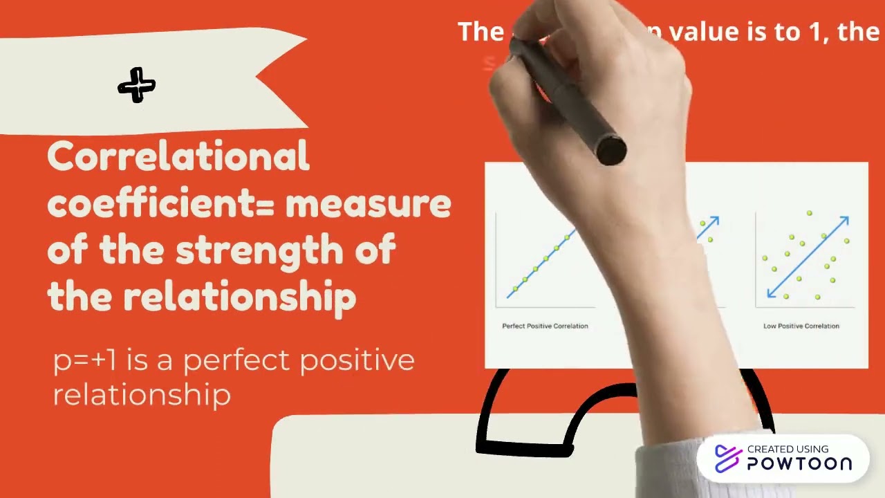 Correlation powerpoint