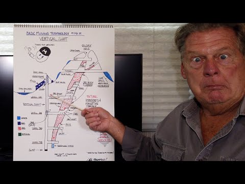 Basic Mining Terminology With Mr M, Gold Mine Verticle Shaft Stopes? Raises? Stulls? Waste Rock?
