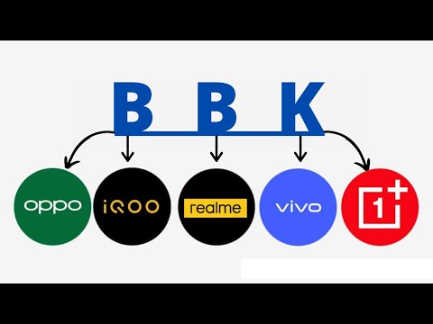 BBK Electronics : Owner of Oneplus , Realme , Vivo , Oppo , IQOO