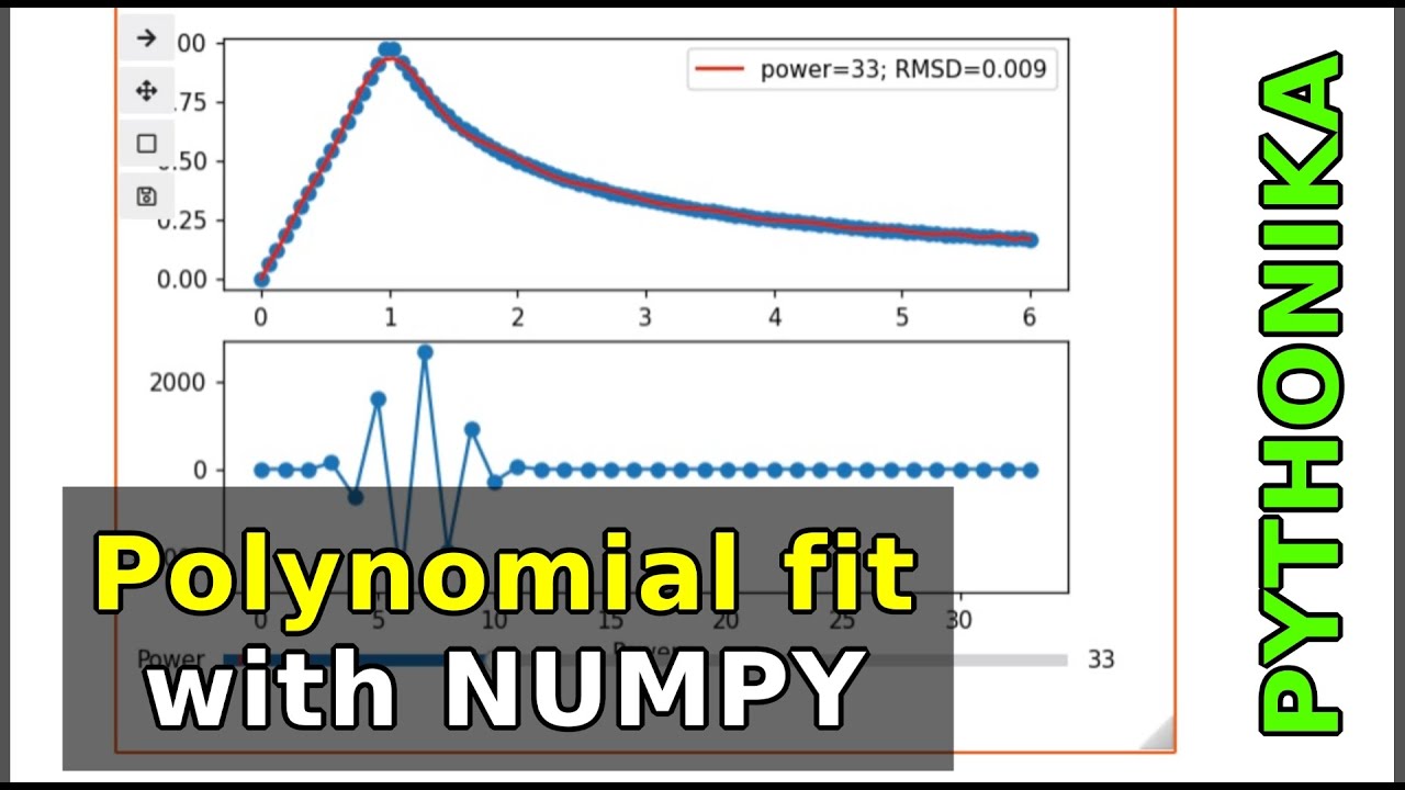 Approximating function with Polynomial in Numpy polyfit