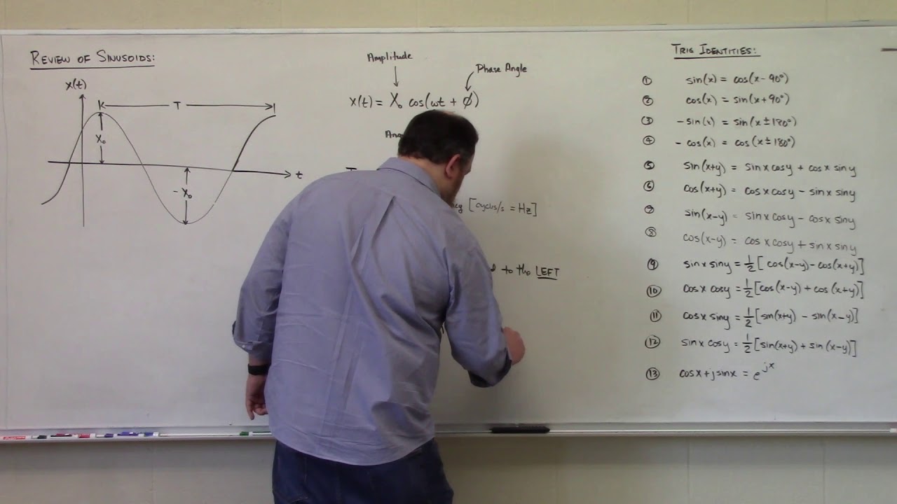 ENGR 221 - Lecture 19 Part I - Review of Sinusoidal Waveforms