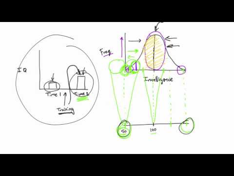 Research Methods - Chapter 06 - Regression toward the mean