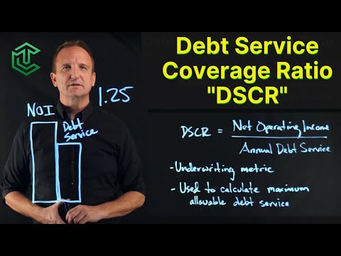 DSCR Demystified: How Lenders Really Use It to Size Your Loan | Debt Service Coverage Ratio