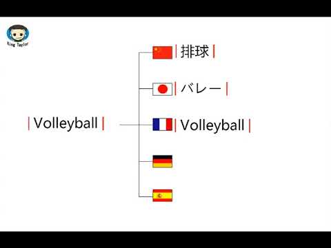 How to pronounce Volleyball in German,French,Japanese,Chinese and Spanish -Sex King Taylor