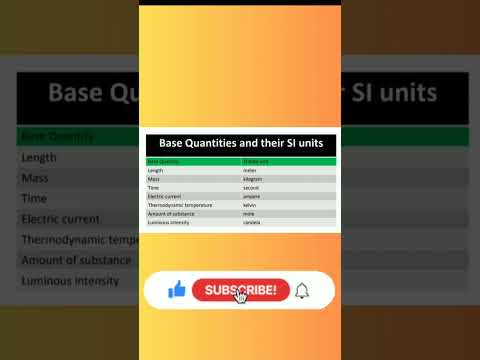 Base quantities and their SI units | Base units