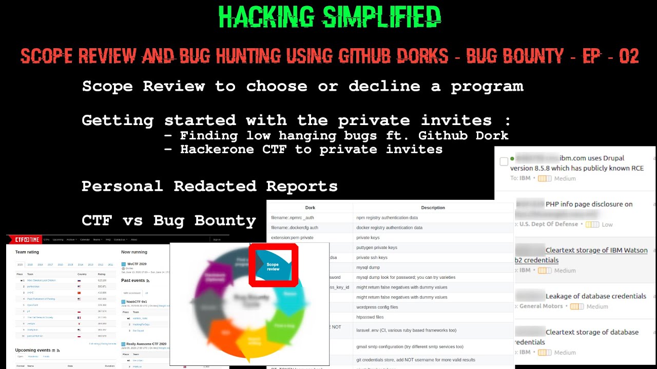 Scope Review and Bug Hunting Using Github Dorks - Bug Bounty - Ep - 02
