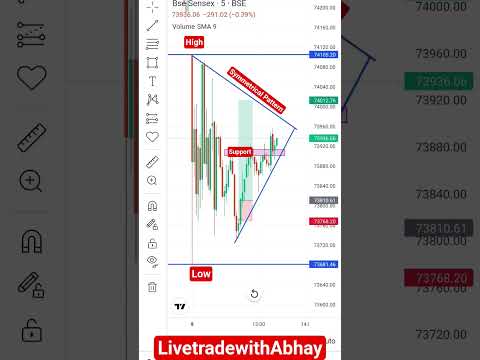 Sensex INDEX Chart Analysis. #sensexexpiry #livetrading #intradaytradingstrategy #stockmarkets
