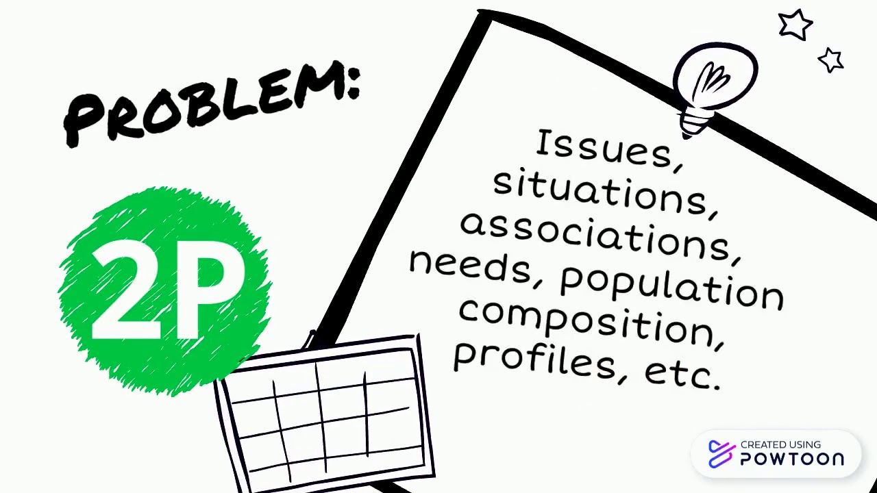 4Ps of Research Problem Formulation