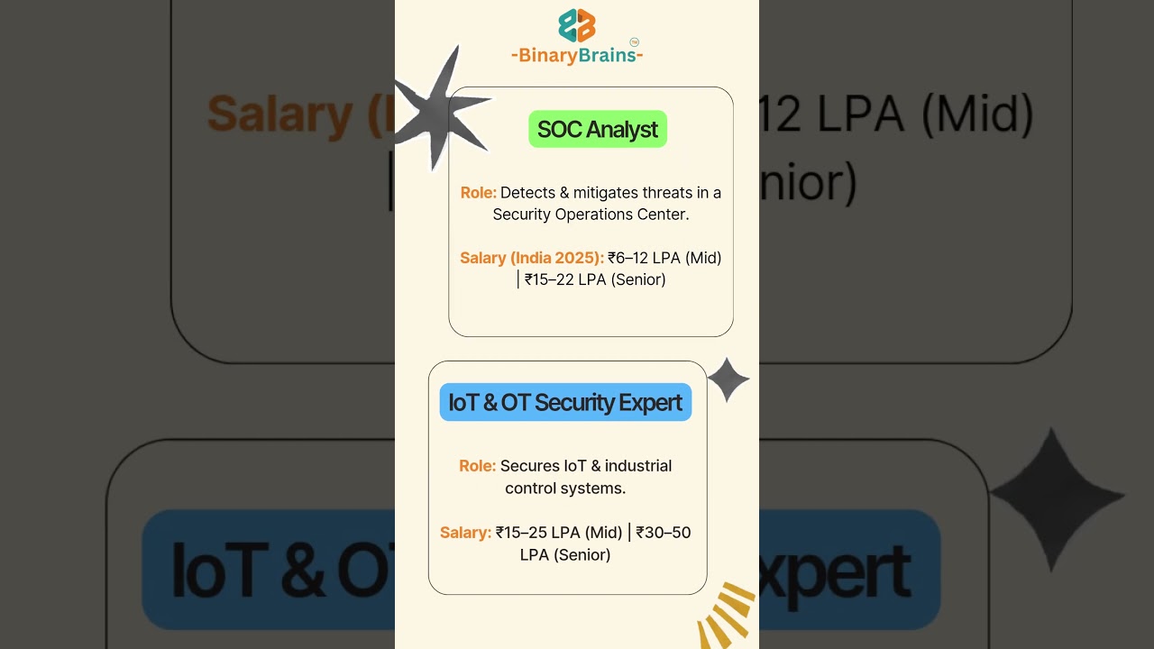Highest paying job in cyber security