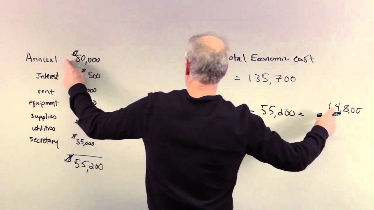 Econ1001 Chapter 13, Questions 8, 9 and 10