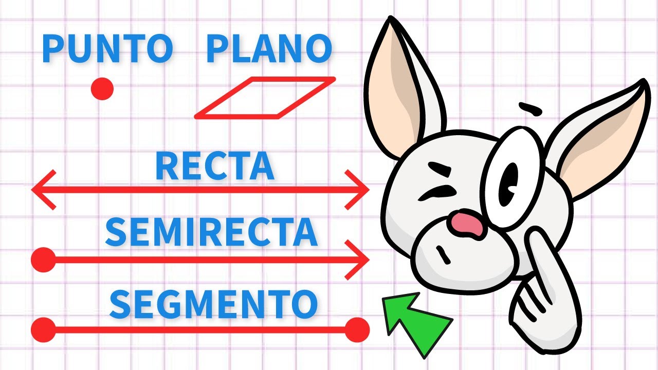 PUNTO, RECTA, SEMIRRECTA y SEGMENTO y PLANO | Conceptos básicos de Geometría