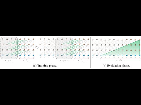 Transformer-XL: Attentive Language Models Beyond a Fixed Length Context