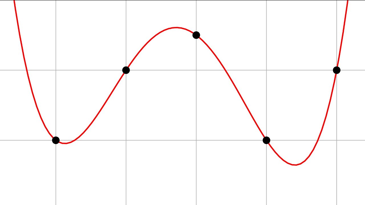 Linear Programming - Lecture 13 - Curve Fitting (Part 1)