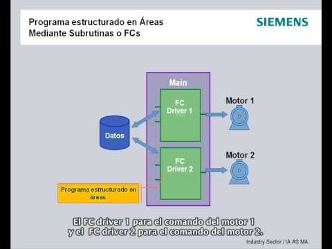 programacion basada en step 7 1200 | latinamericancontrol