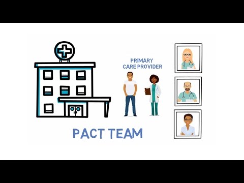 Veterans Health Matters Spotlight – Get To Know Your PACT