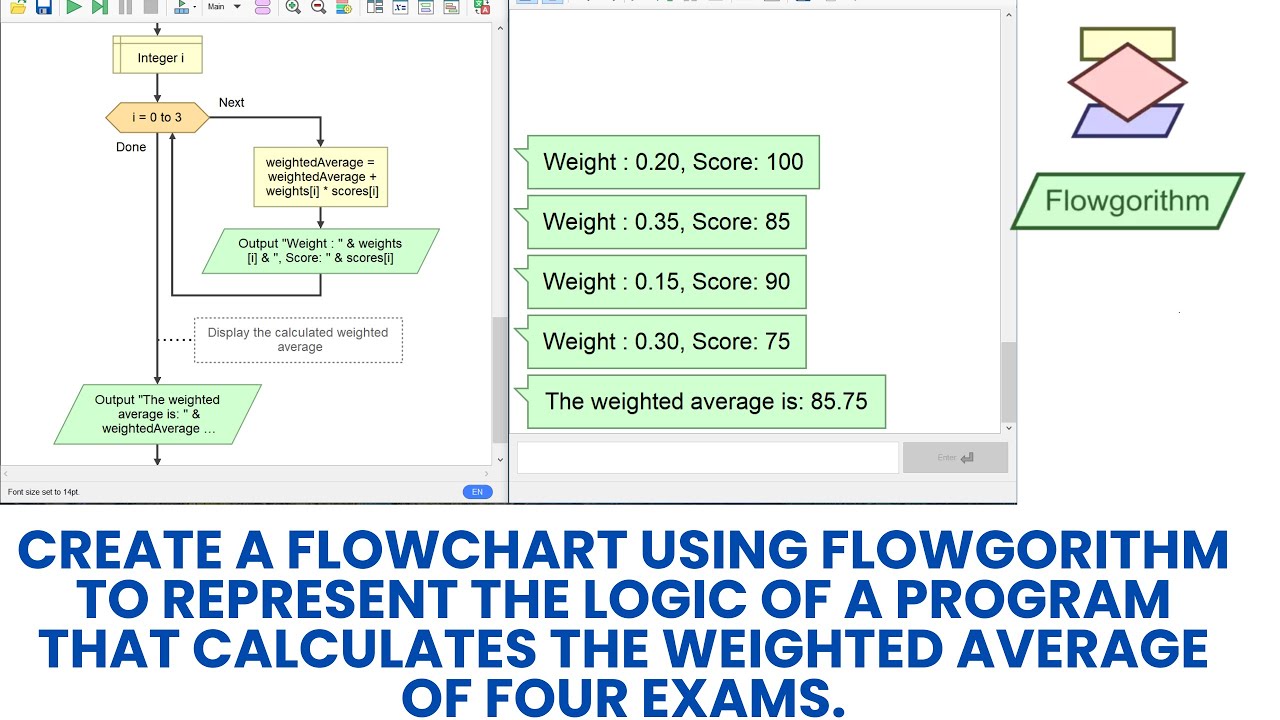 Create a flowchart using Flowgorithm to calculates the weighted average of four exams.