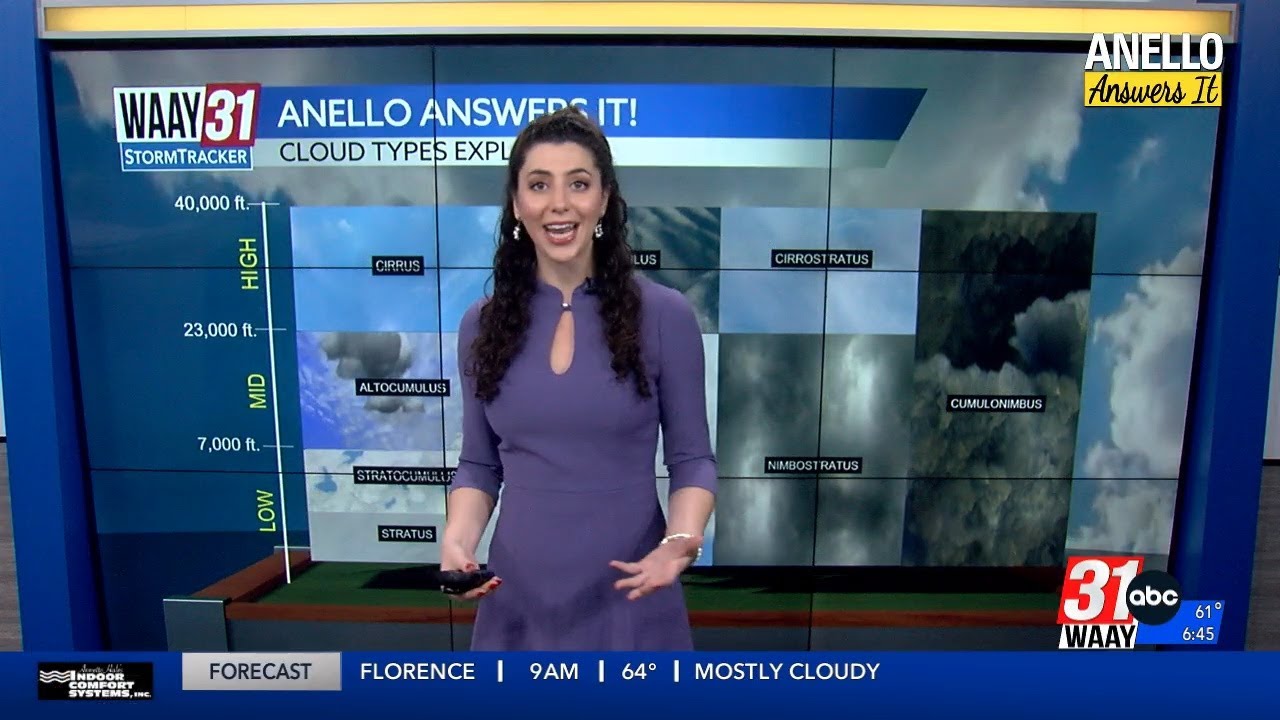 Anello Answers It: Cloud types explained