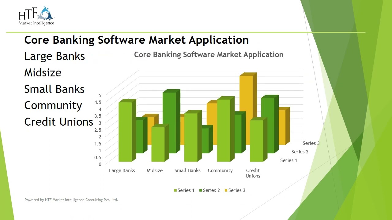 Core Banking Software Market