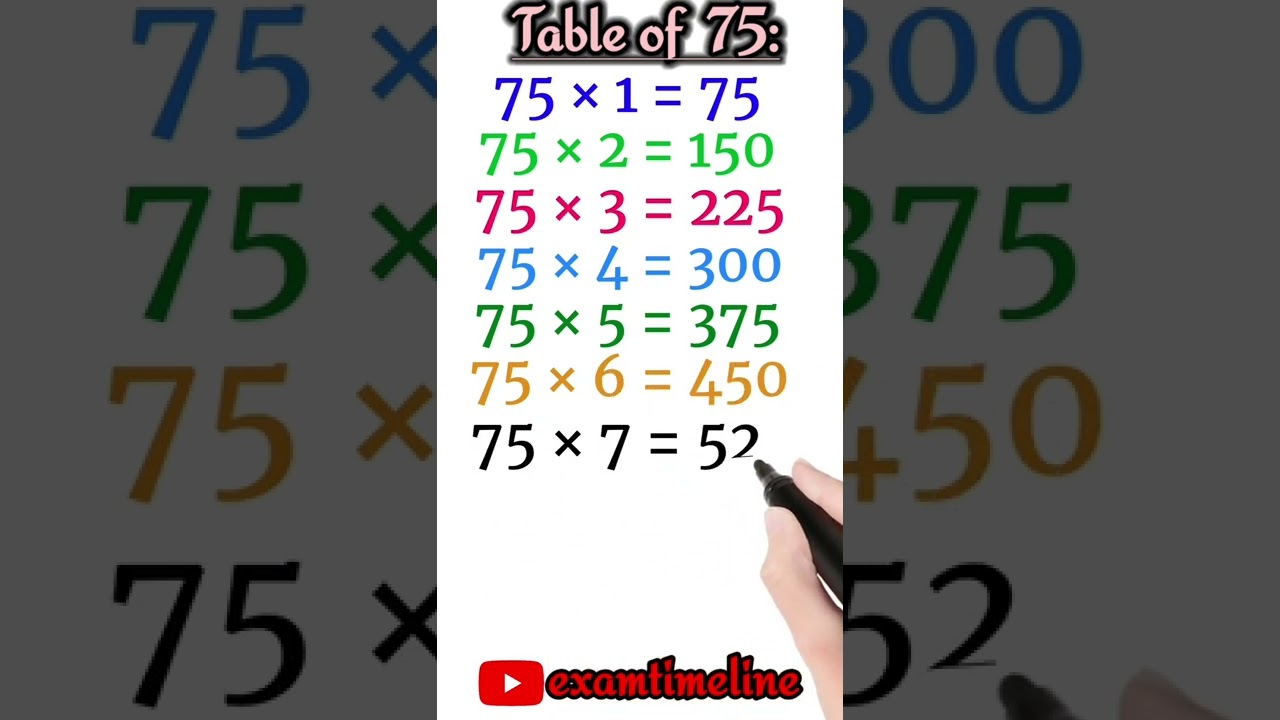 Table of 75| Table of Seventy Five| Maths Table 75|Multiplication Table 75|Learn Table of 75 #shorts