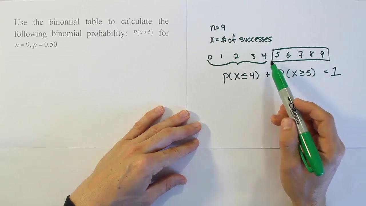 Finding a Cumulative Binomial Probability Using a Binomial Table, Problem 1