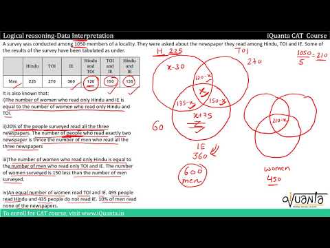 3 Set Venn Diagram- 1 Video Lecture - UPSC
