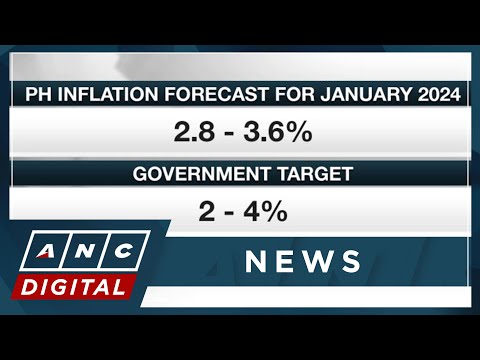 BSP sees January 2024 inflation settling within 2.8%-3.6% range | ANC