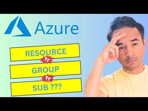 Azure Resource, Resource Groups & Subscriptions – Explained Simply