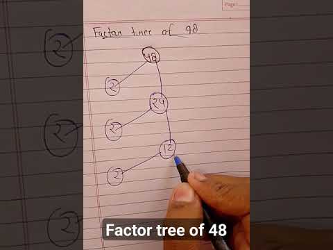 factor tree of 48 || 48 ka factor tree #shorts #viral #factor