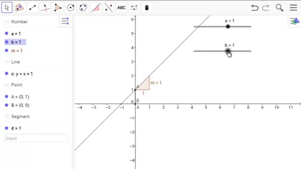 Parameters of a Linear Equation
