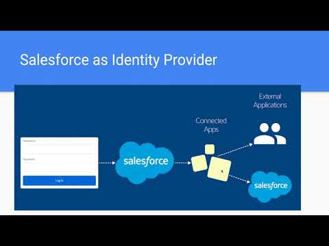 Identity vs Service Providers