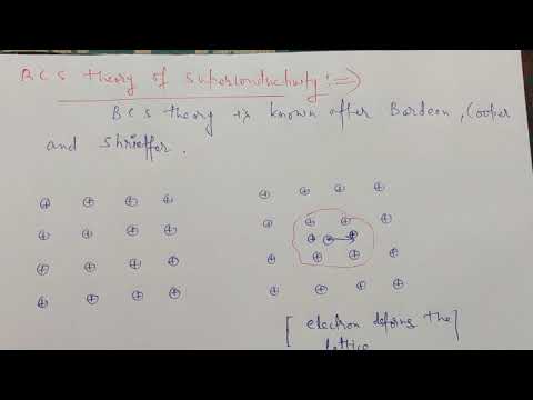 BCS theory of Superconductivity