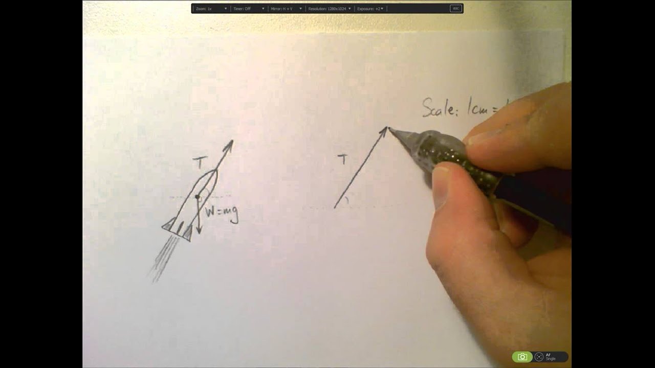 Adding 2D vectors graphically