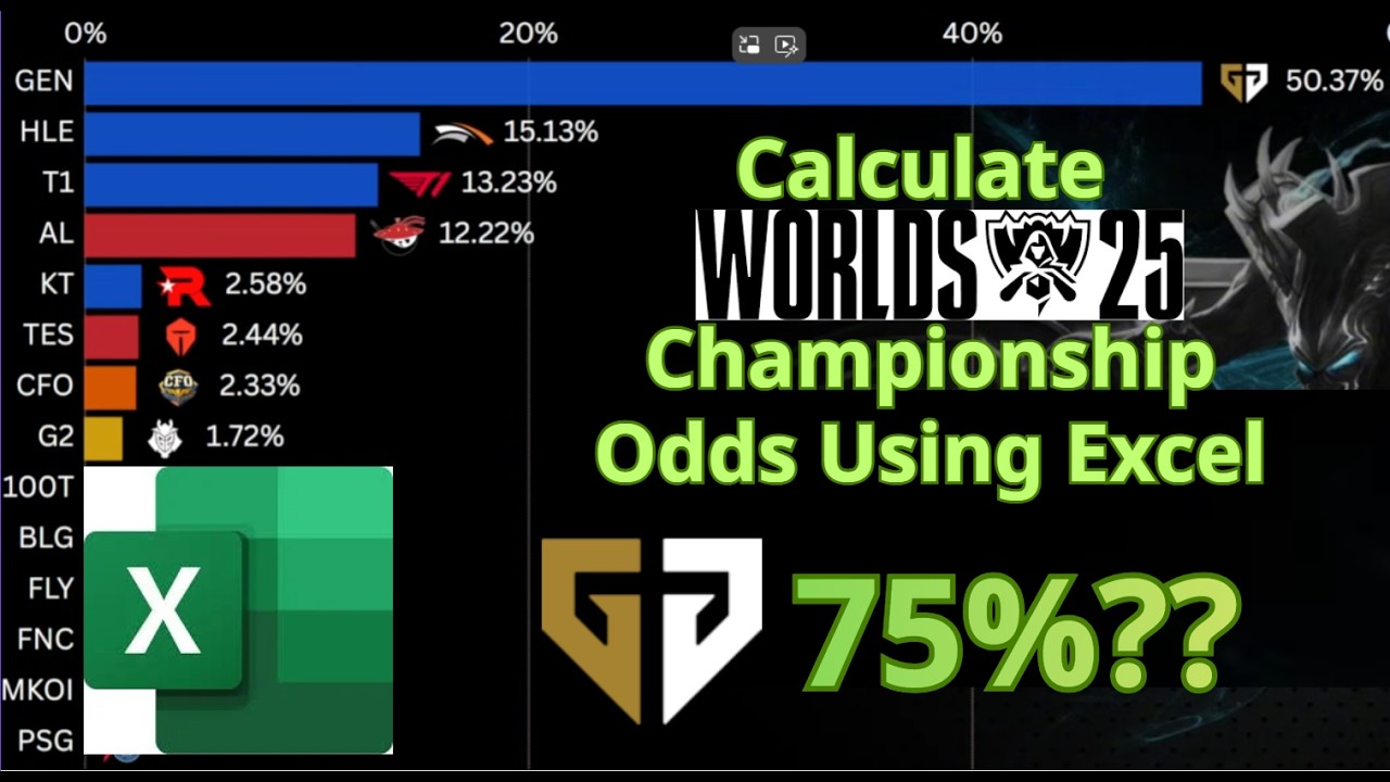 How to Calculate LoL Worlds 2025 Championship Odds Using Excel (Elo Model)
