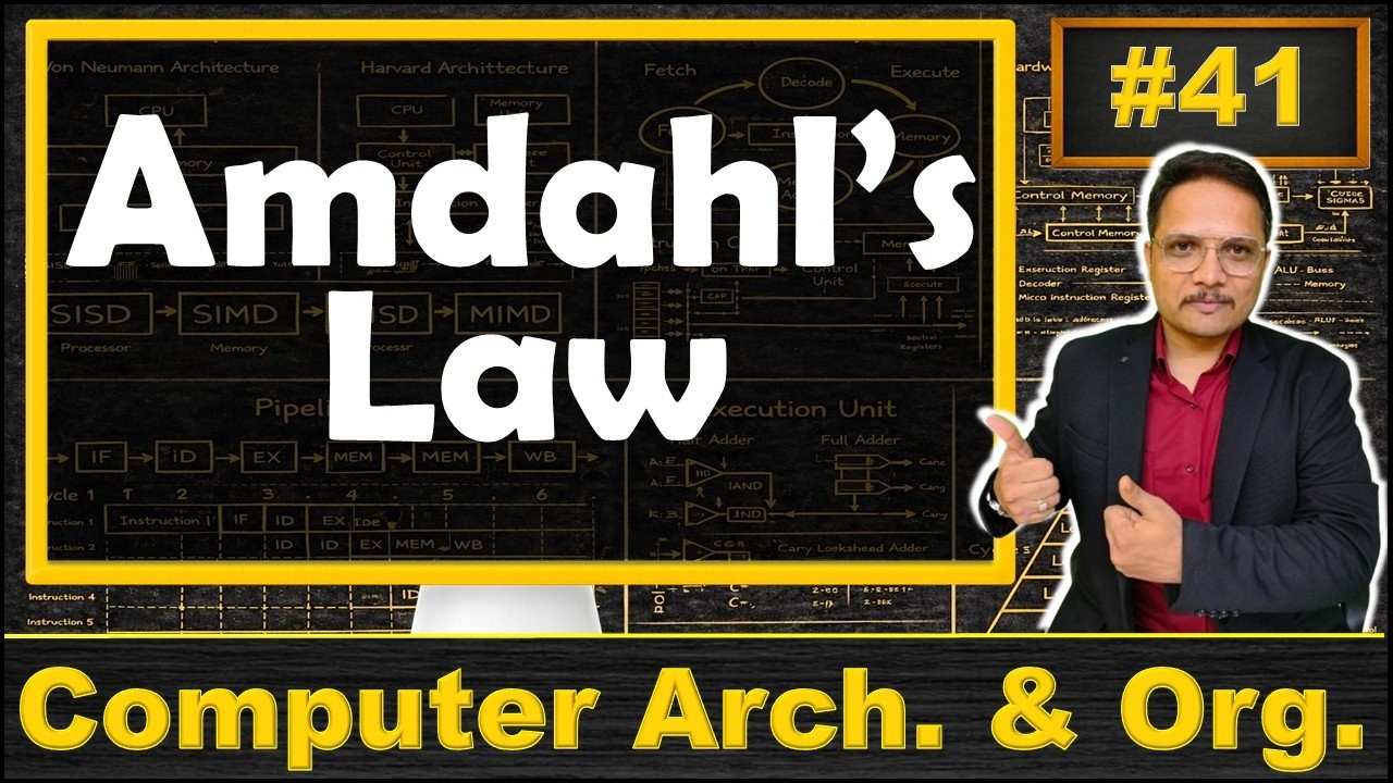 Amdahl's Law in COA: Basics, Proof, and CPU Performance Explained
