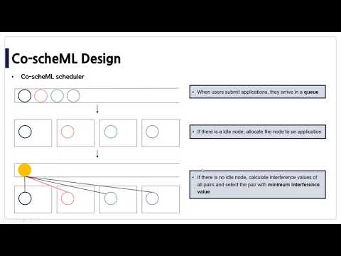 Co-scheML: Interference-aware Container Co-scheduling Scheme using MLA Profiles for GPU Clusters