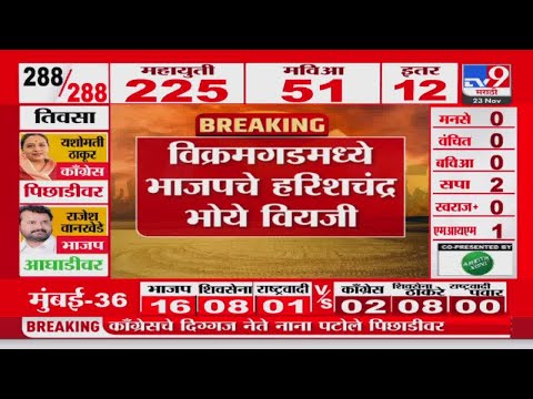 Maharashtra Vidhan Sabha Result 2024 |हरिशचंद्र भोये यांचा विजय