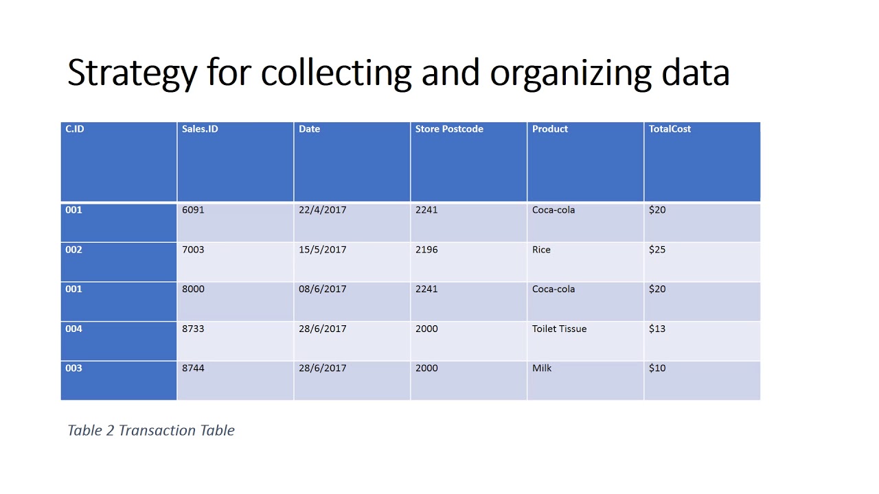 Data Analytics - Project Proposal