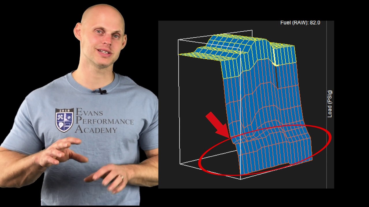 EFI Advanced: Bad Injector Data | Evans Performance Academy
