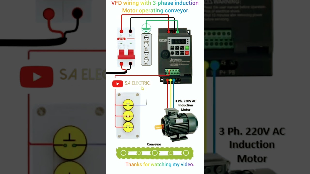 VFD connection with 3-phase Motor operating conveyor. #conveyorsystem #vfd #motor