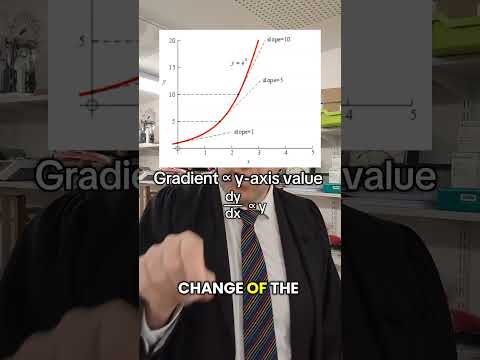 What does the word 'exponential' mean? Relearn English! #physics #shorts