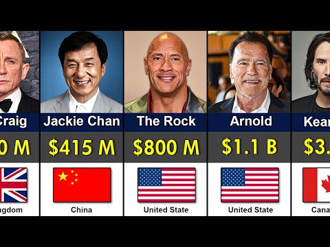Top 100 Richest Actors 2025