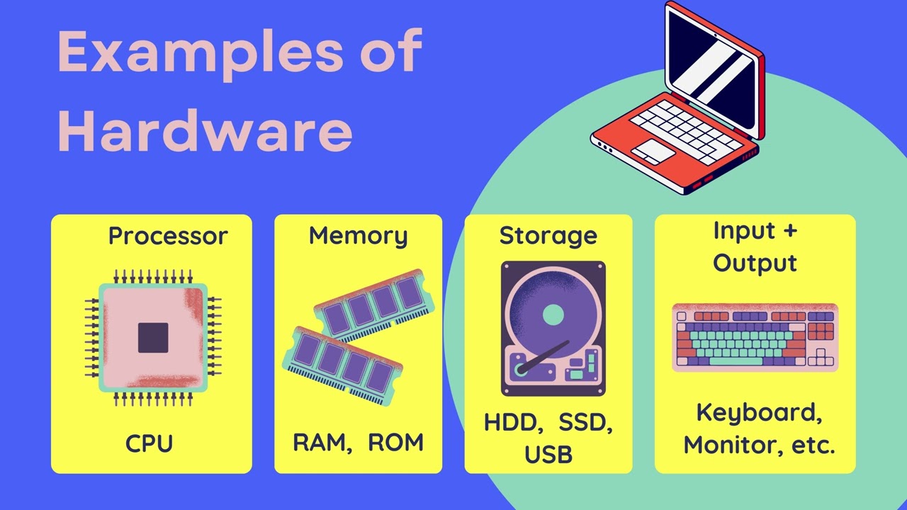 Computer System #testingdocs #education #flowchart