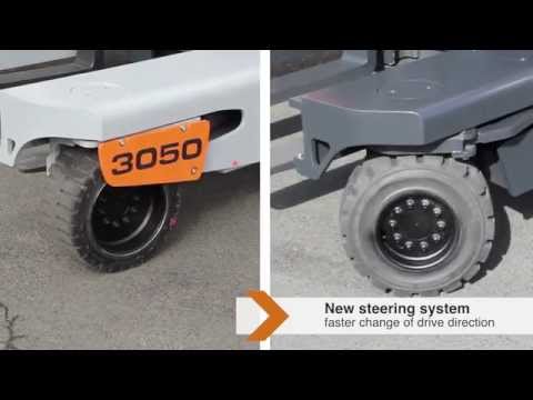 New developments on HUBTEX Series 3050